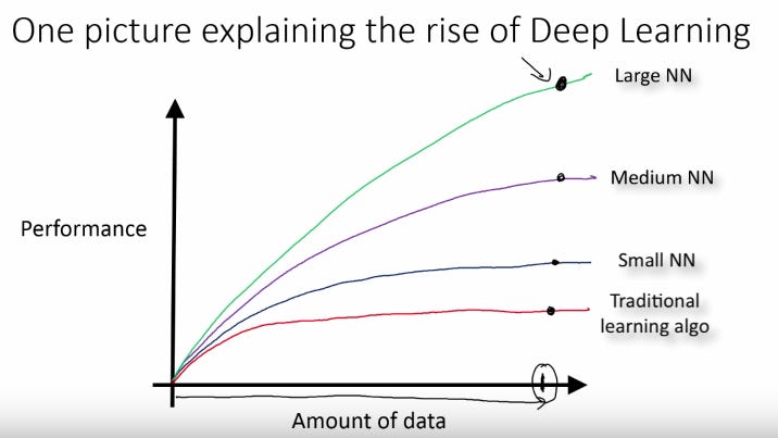 Deep Learning 101 - by Apoorv Agrawal - Apoorv’s notes