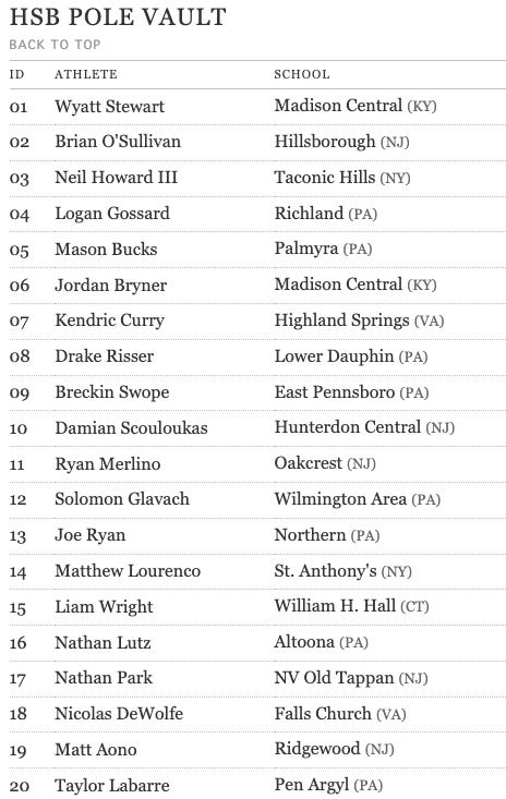 The Greatest Part About Outdoor Track Is... - by Nick Neral