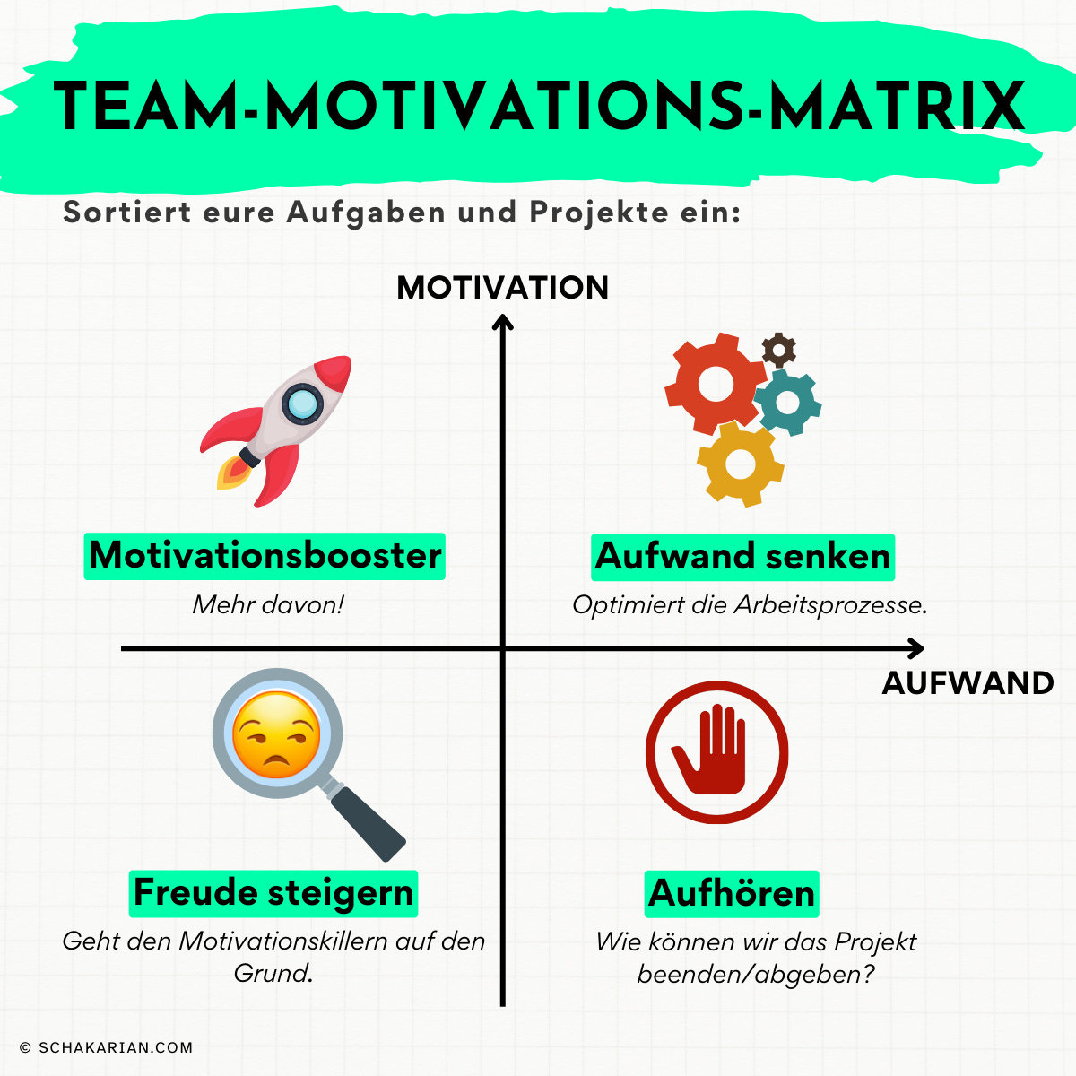 1 Tool für mehr Motivation im Team - by Marina Schakarian