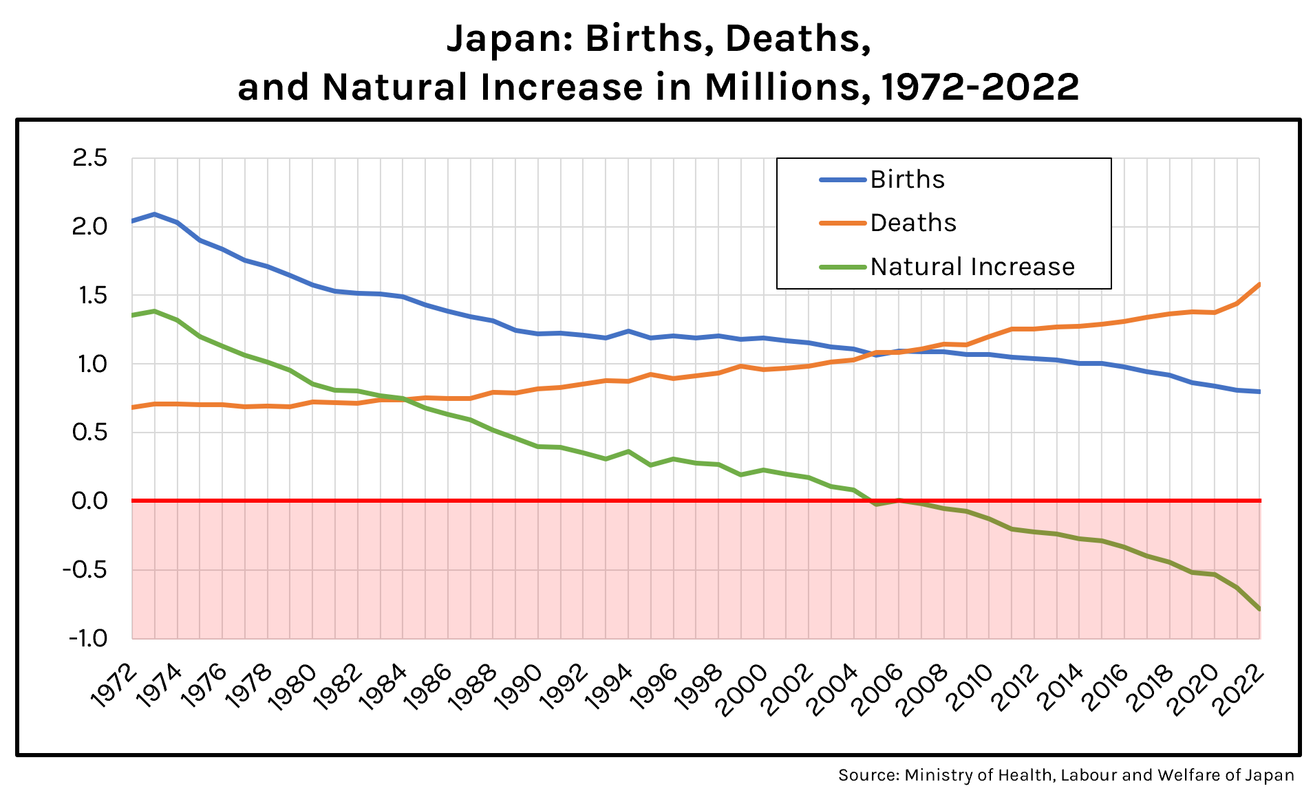 Births in Japan Hit a Record Low - Demography Unplugged