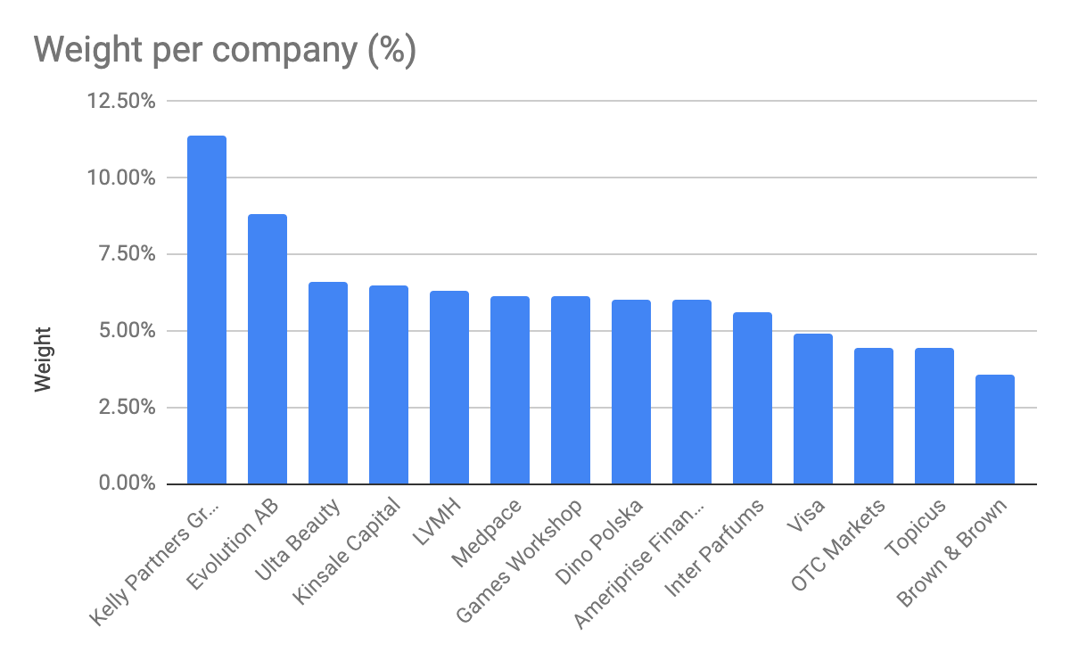 🥂 Our Portfolio in 2025 - Compounding Quality