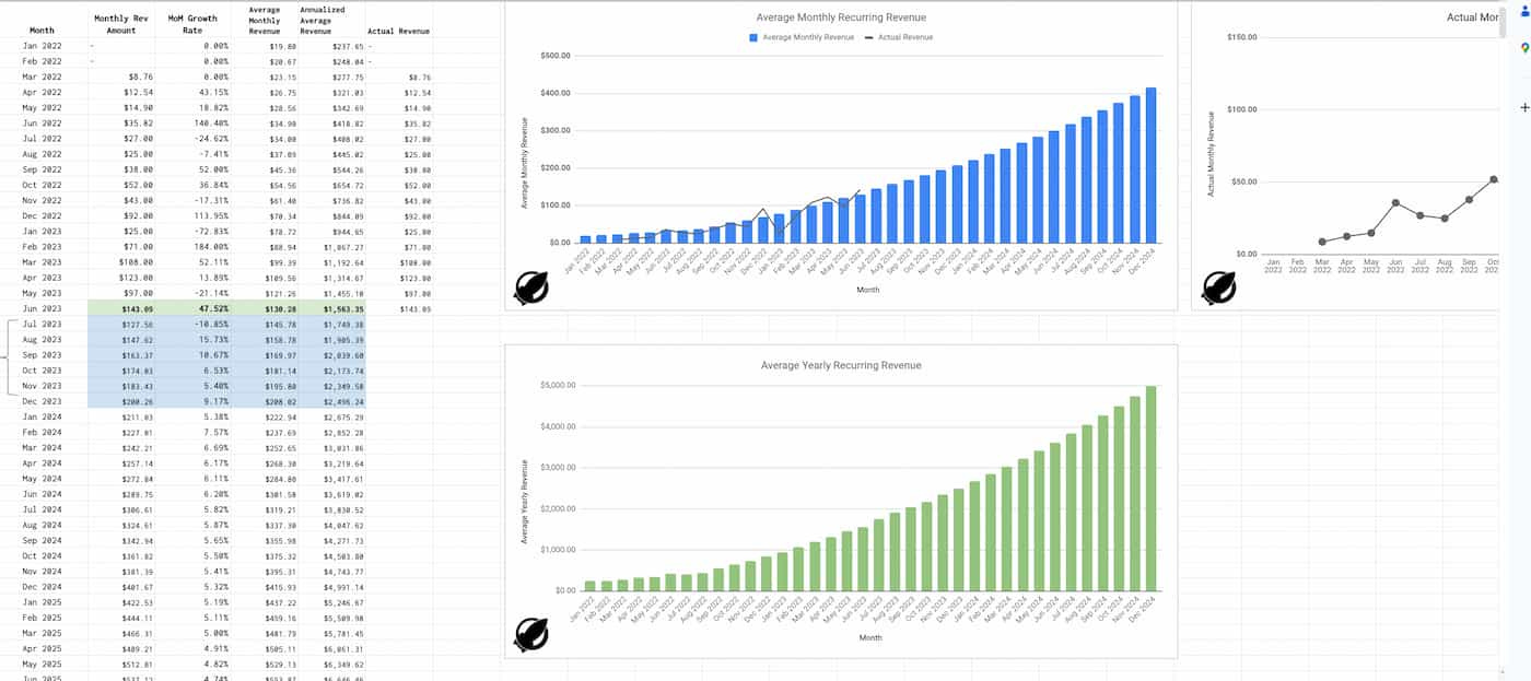 Recurring Revenue Tracker & Forecaster: Your Path to Predictable ...