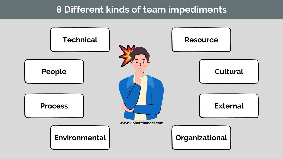 8 different types of team Impediments. - by Vibhor Chandel