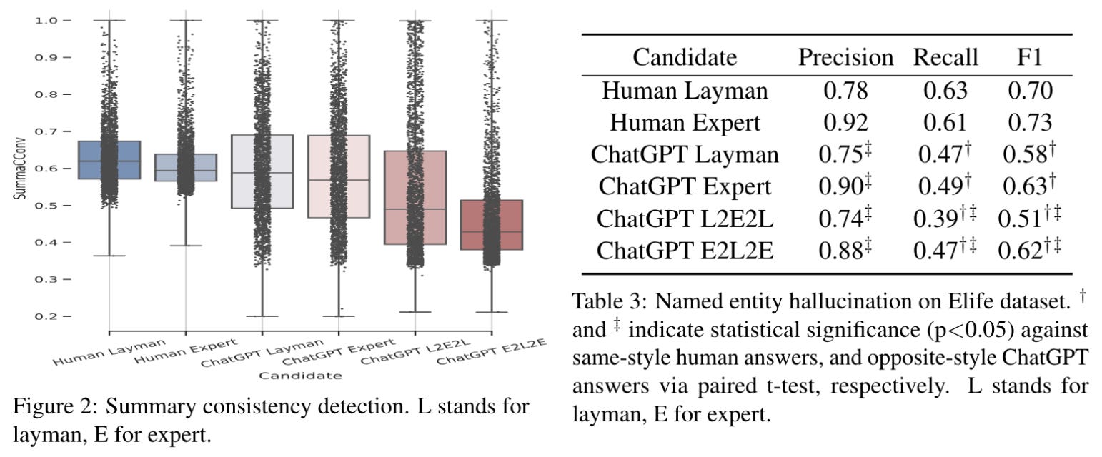 Summarization and the Evolution of LLMs