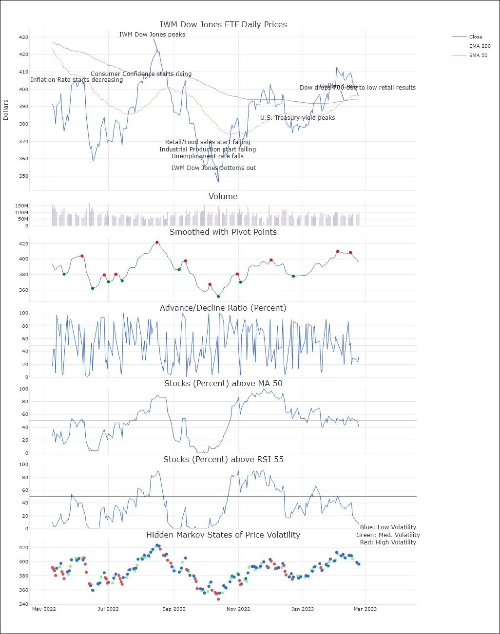 Sample Daily Stock Market Watch Report