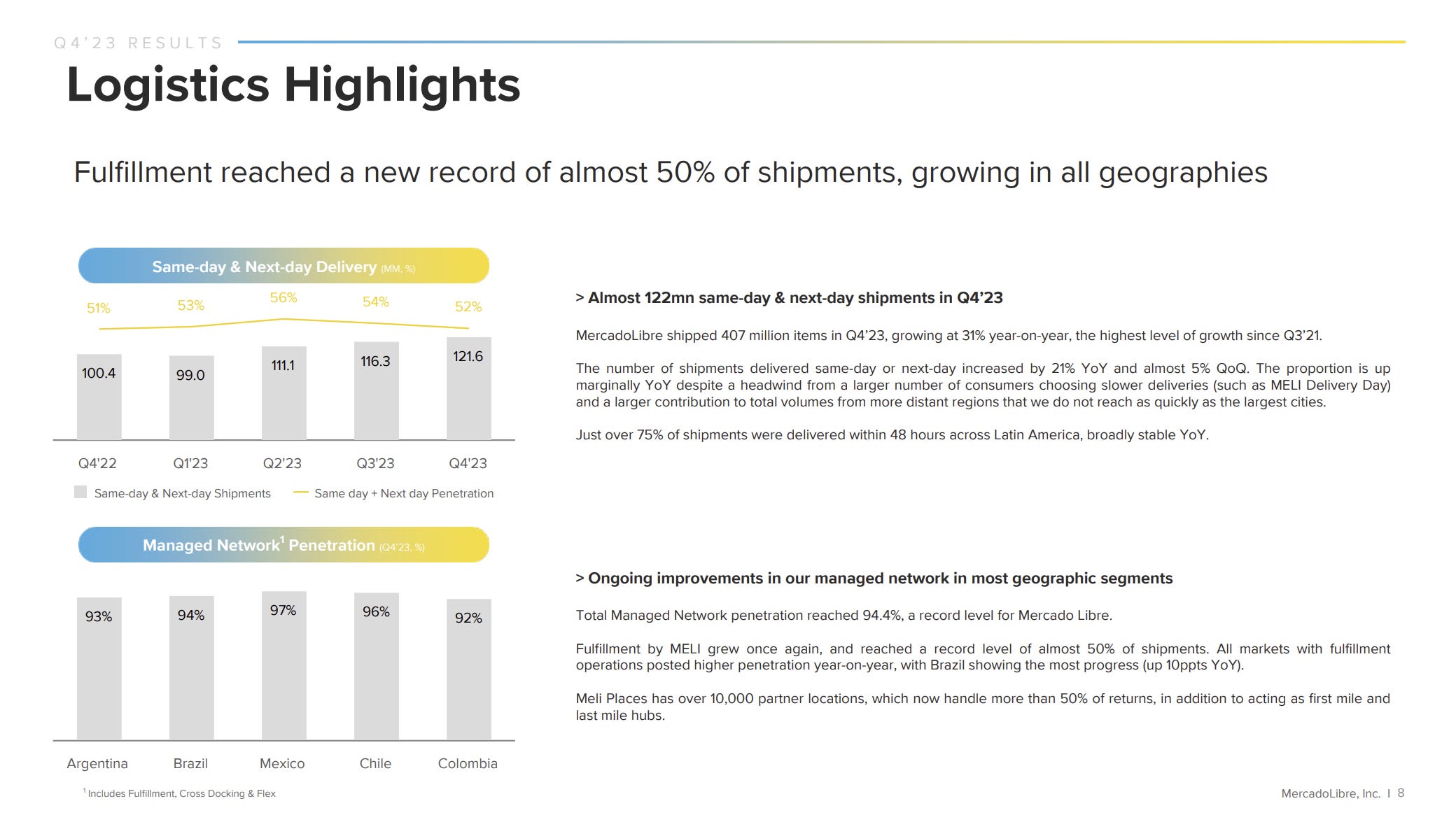 👑MercadoLibre: Quality Growth at its Finest