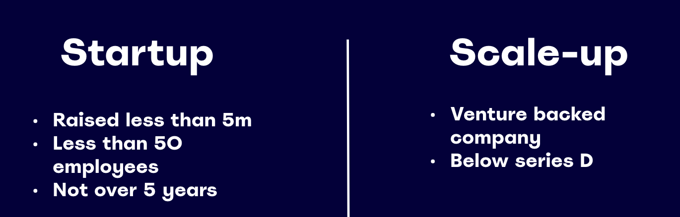 Startup Program Guide To Building A Startup Accelerator HowDo