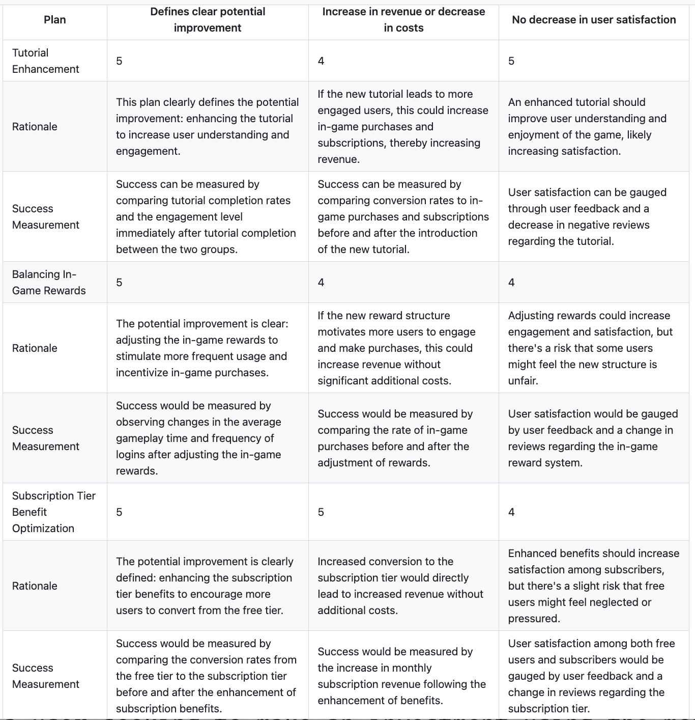 Success is All You Need - by Dazza Greenwood