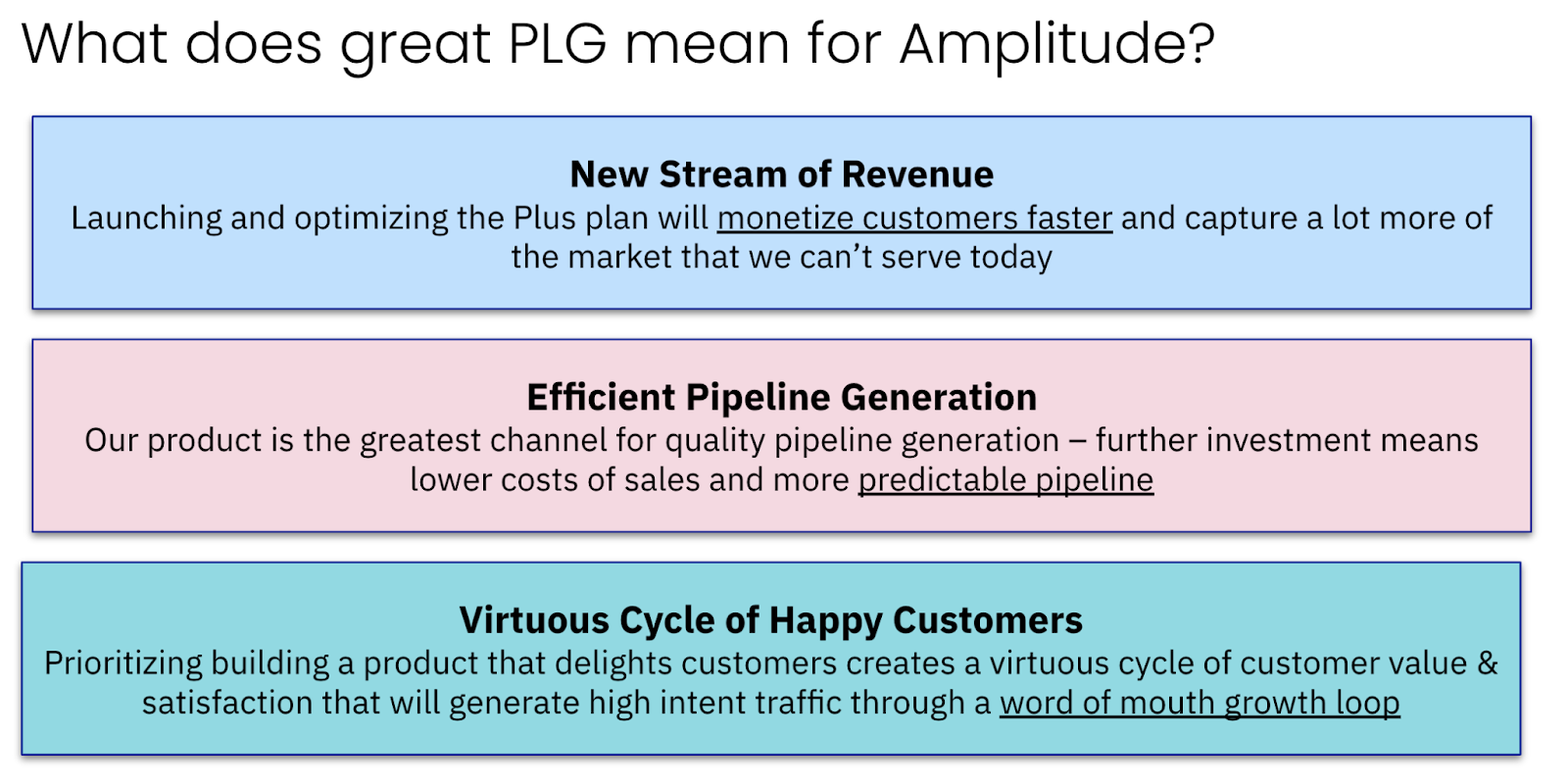 The inside story of Amplitude’s new self-service plan