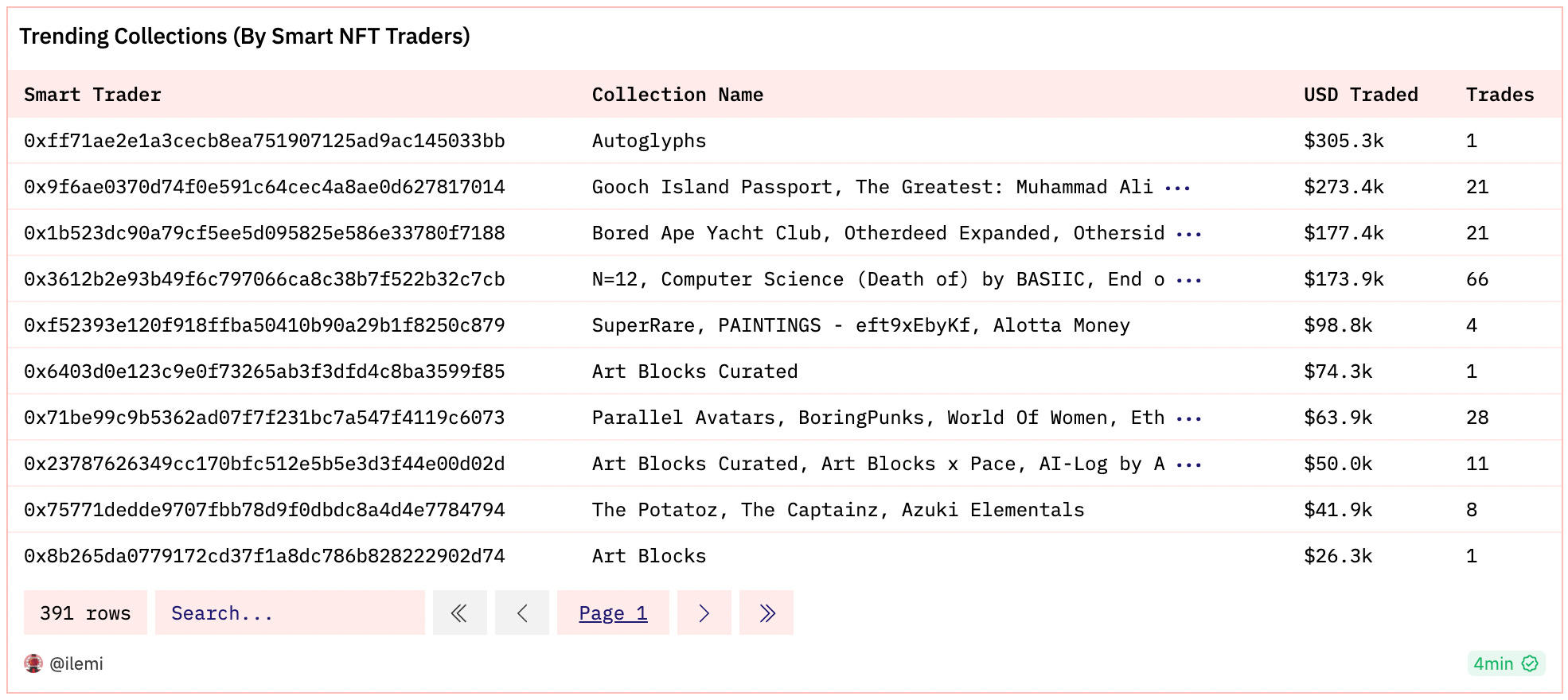 Advanced Wizard Guide to Dune SQL and Ethereum Data Analytics