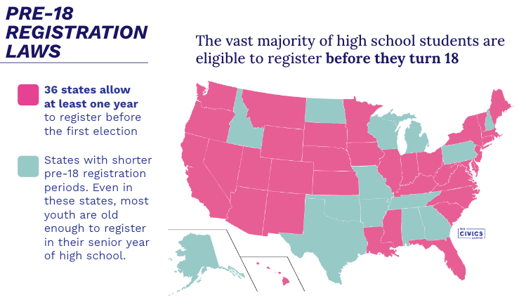 Smoothing the On-ramp to Democracy: Voter Registration as a Staple of ...