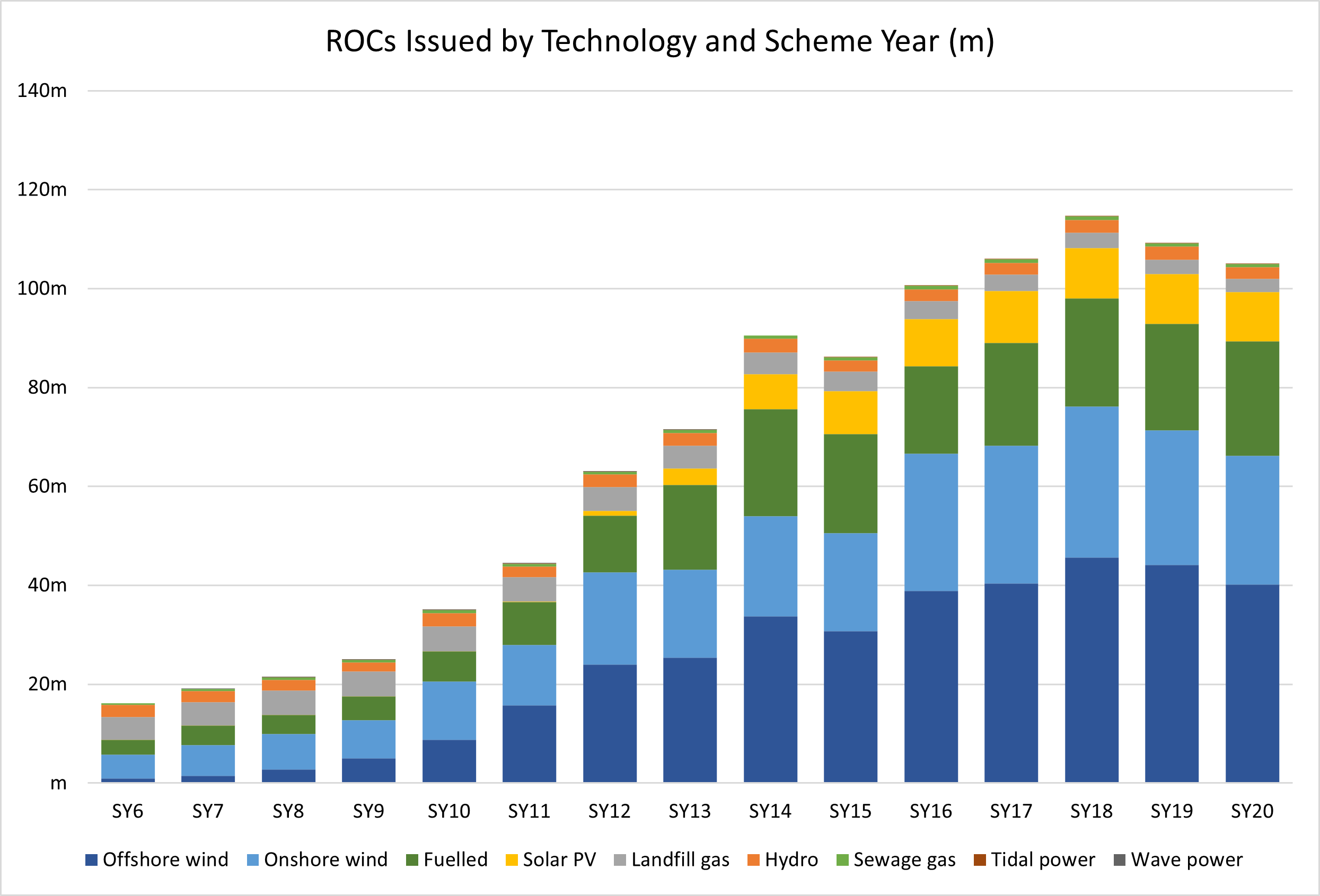 How ROCs Rip Us Off - by David Turver - Eigen Values