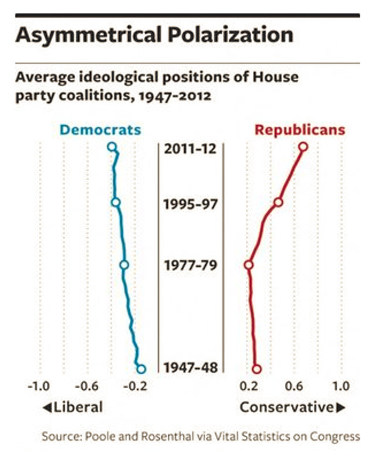 The No Labels problem