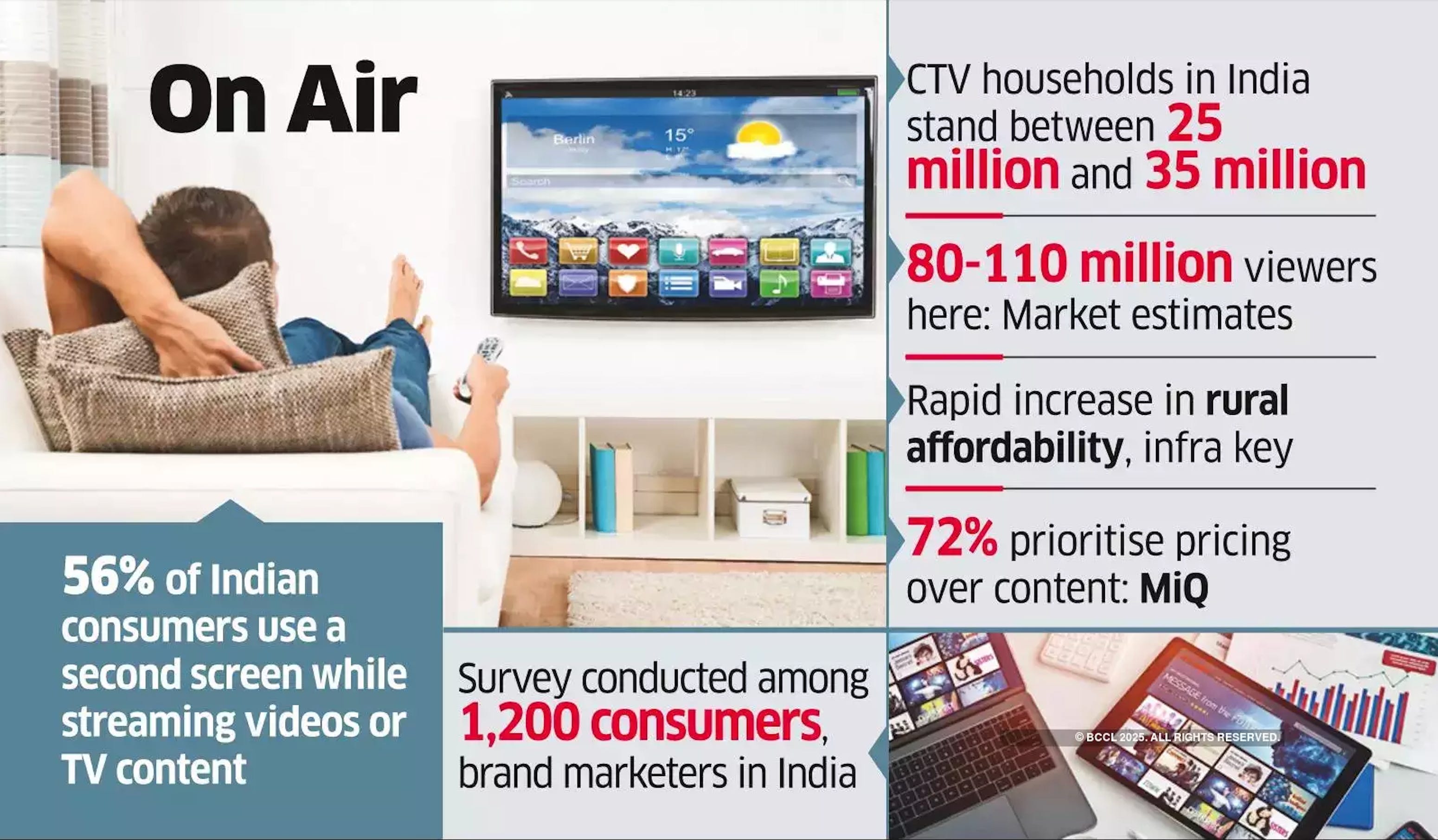 Ad Tech New Delhi 2025: What Streaming & OTT Players Need to Track