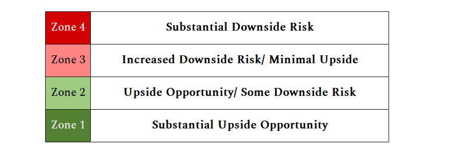 Why Should I Use DynaLogic and How Does it Work?