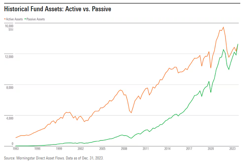 Are Passive Investors Marching Off a Cliff? - by Neil Howe