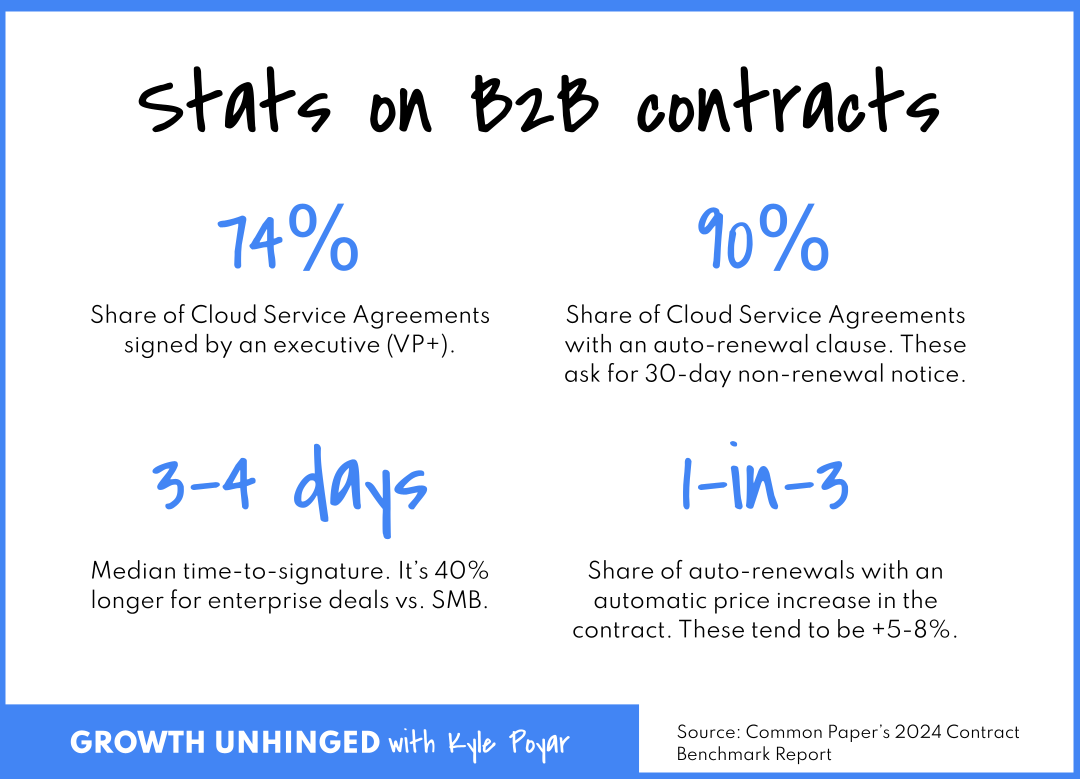 The state of B2B contracts in 2024