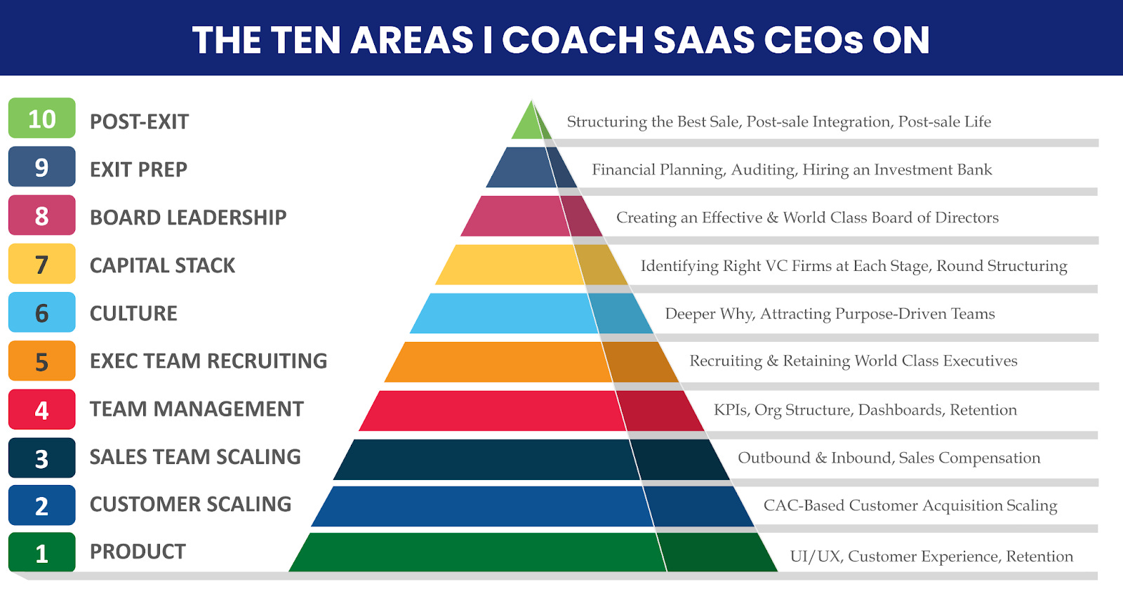 The SaaS Growth System: The Six Phase Process for Scaling & Exiting