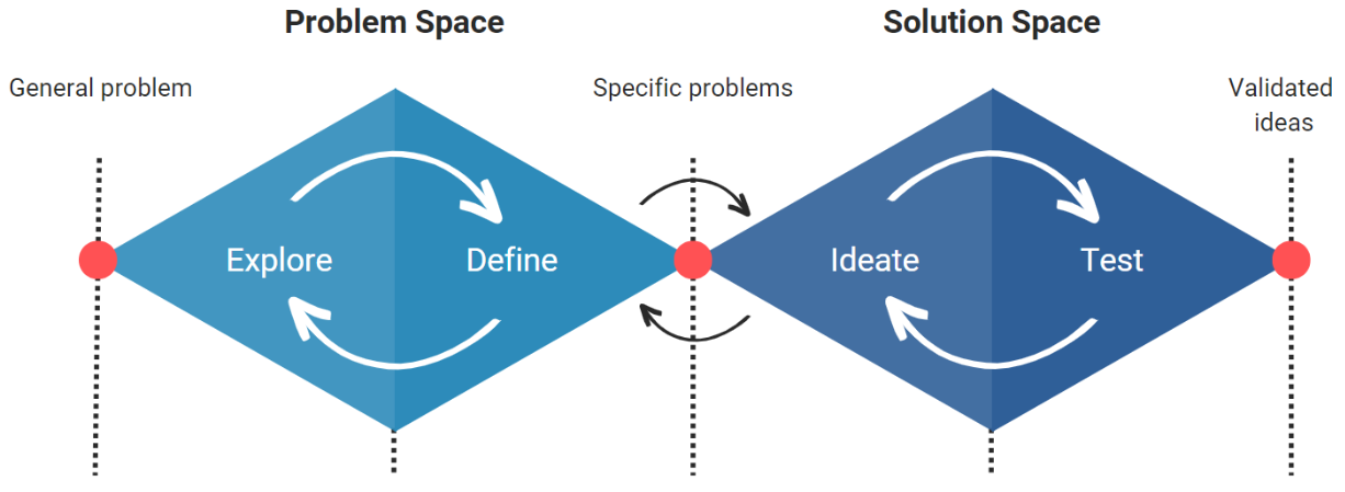 Continuous Product Discovery Masterclass Course