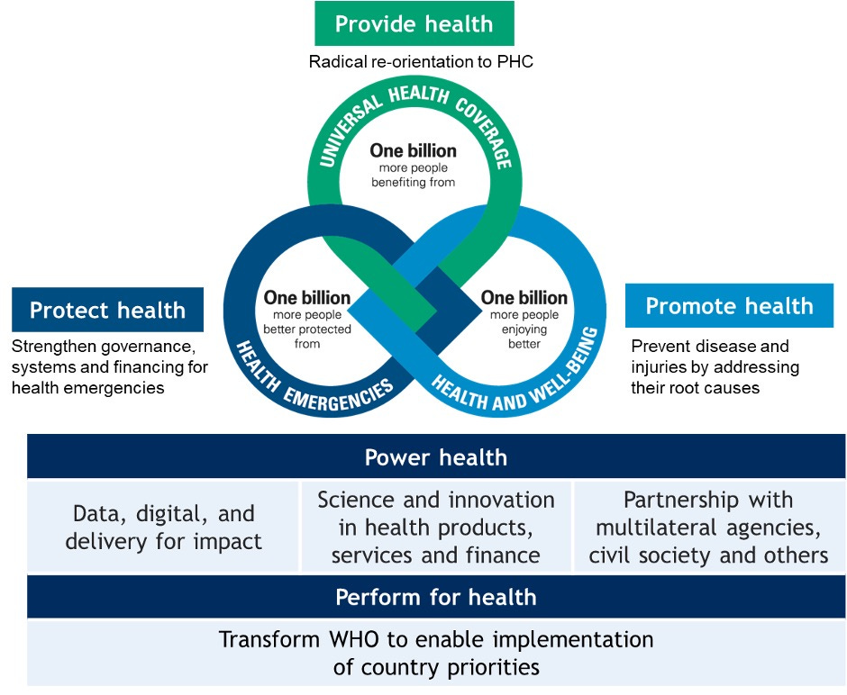 Speeding up the Sustainable Development Goals