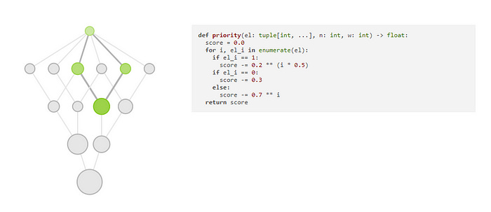 Inside FunSearch: Google DeepMind’s LLM that Discovered New Math and ...