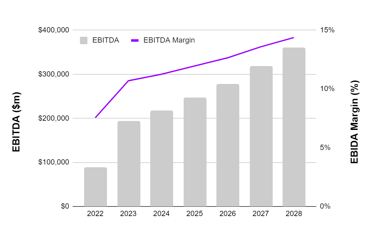 Distribution Solutions Group [DSGR] - by Ben Tewey