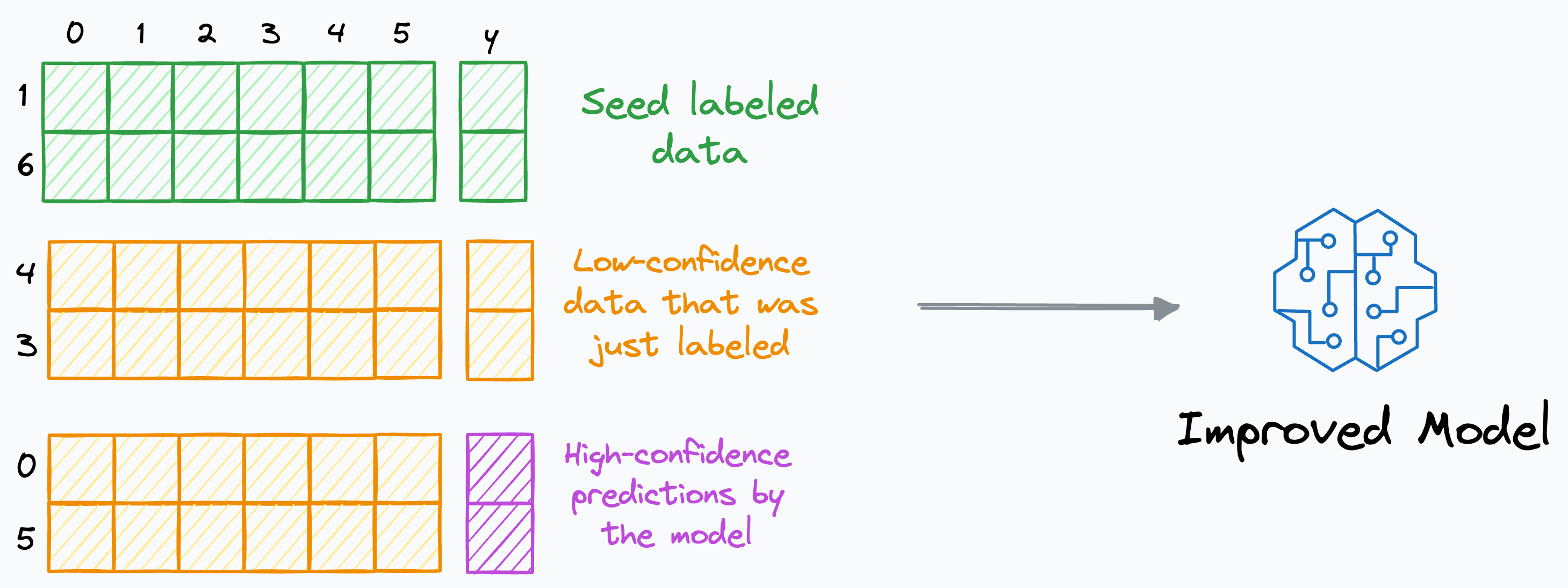 Active Learning - by Avi Chawla