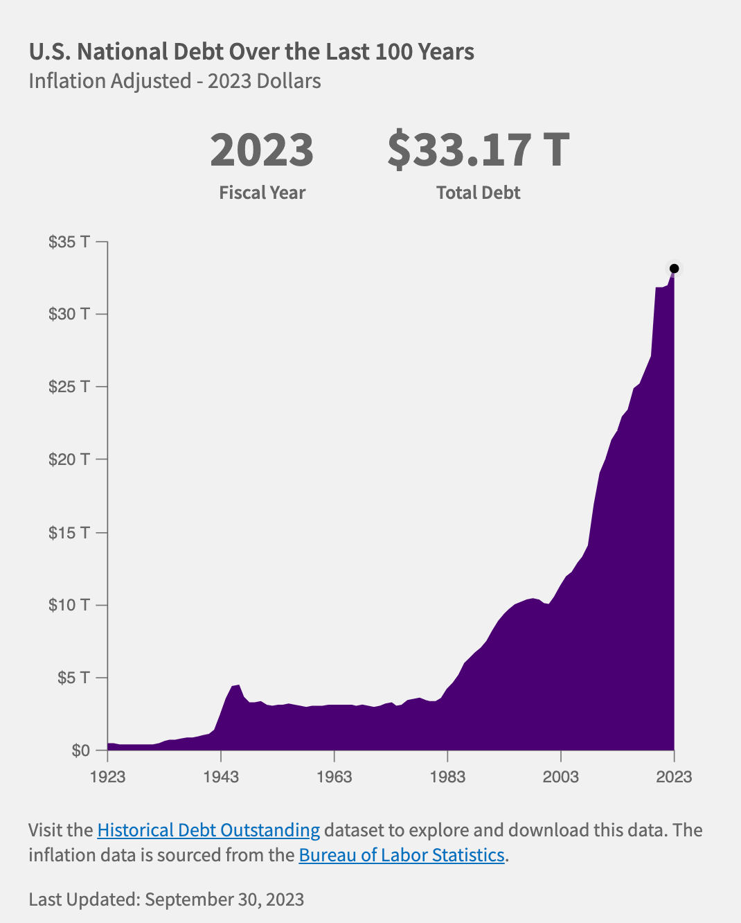 The National Debt Promises You Lots Of Investment Opportunities