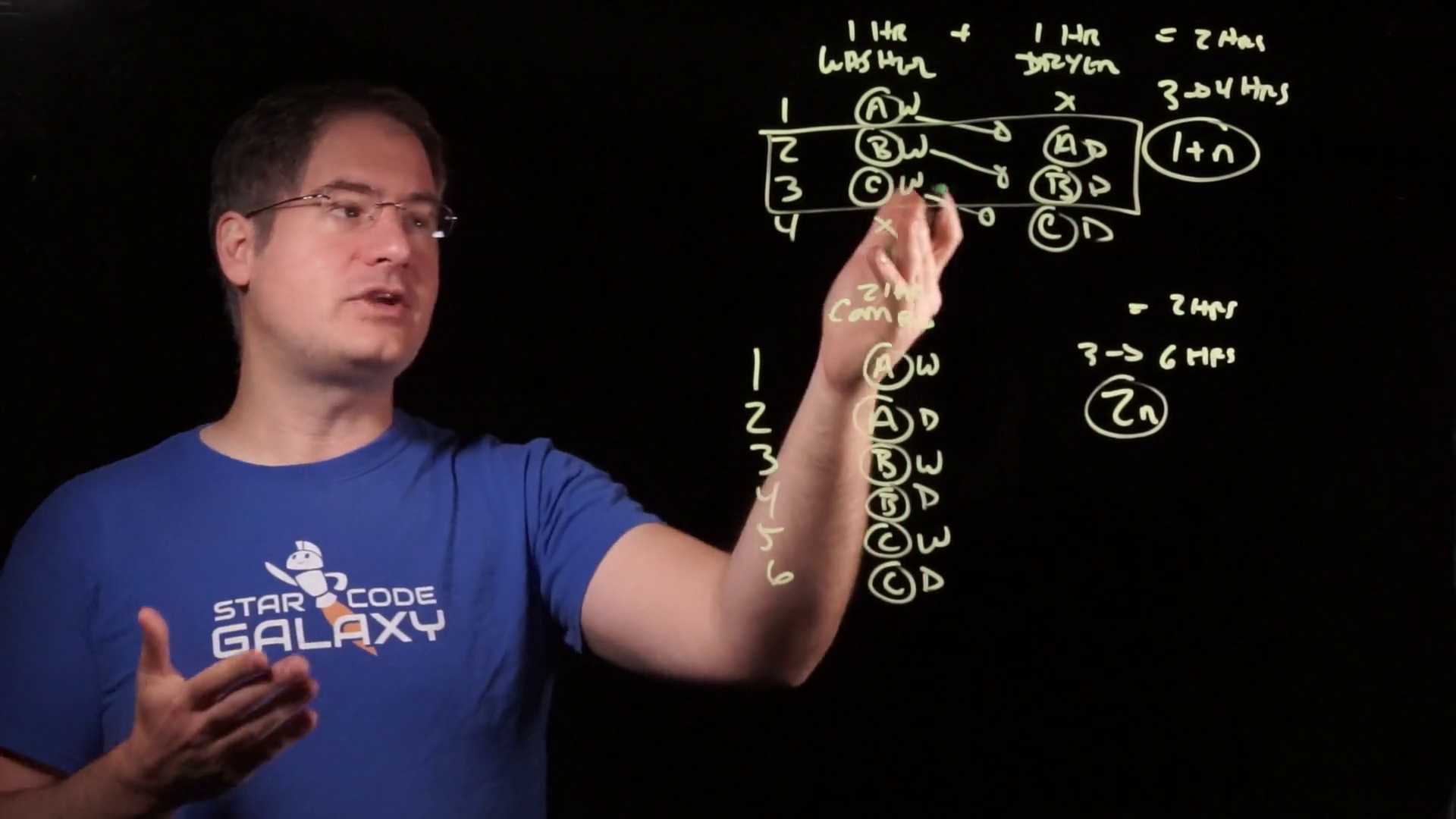 Intuiting Latency and Throughput - Computer, Enhance!