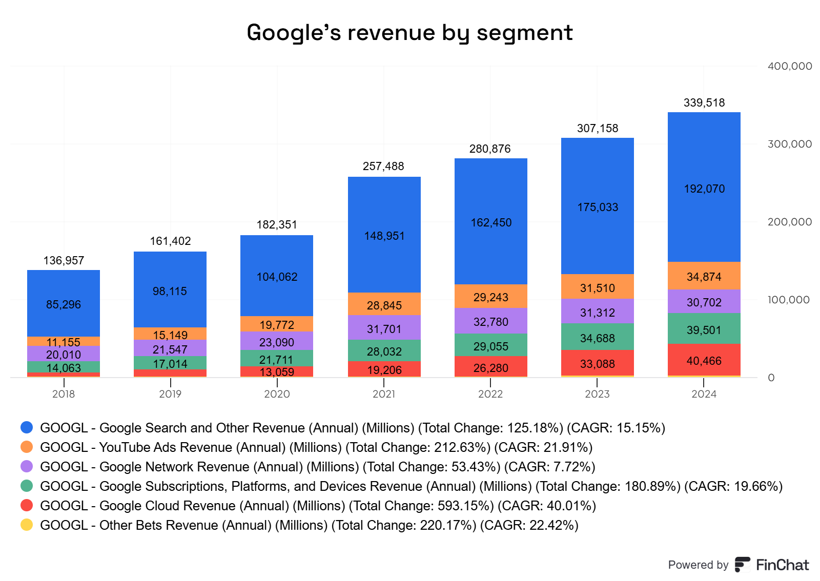 Google's Sum-of-Parts Analysis: Why a Breakup Shouldn't Alarm Shareholders