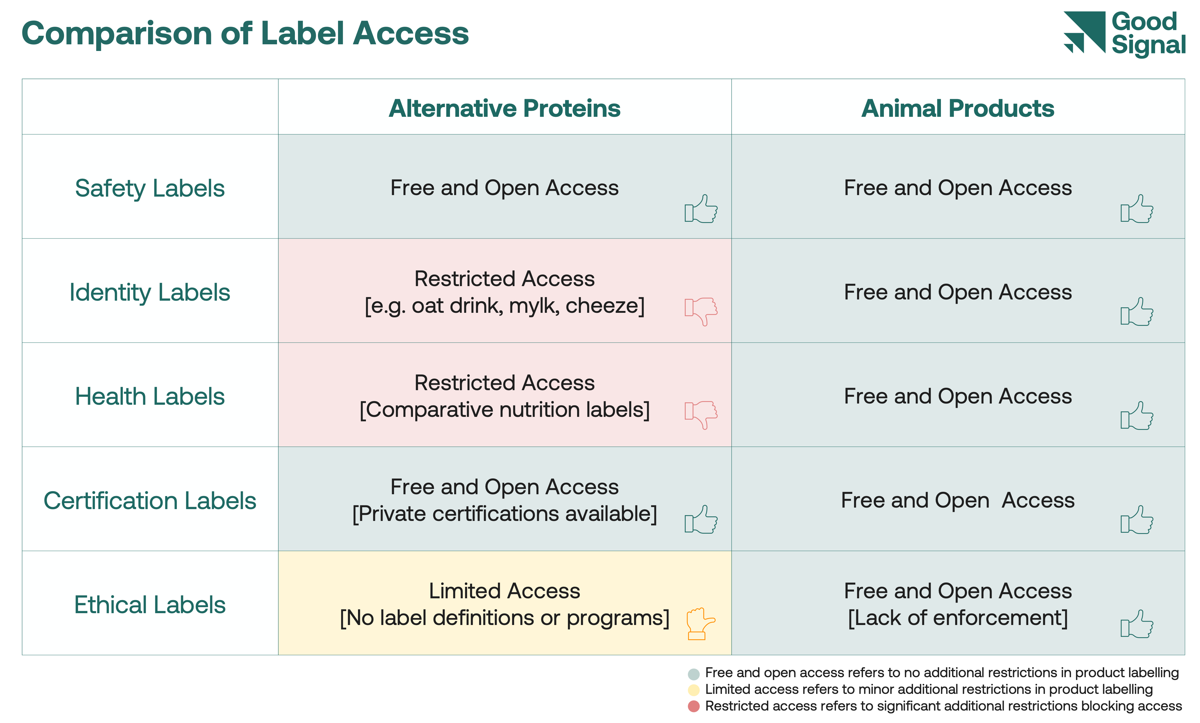 What's in a Label? - Good Signal