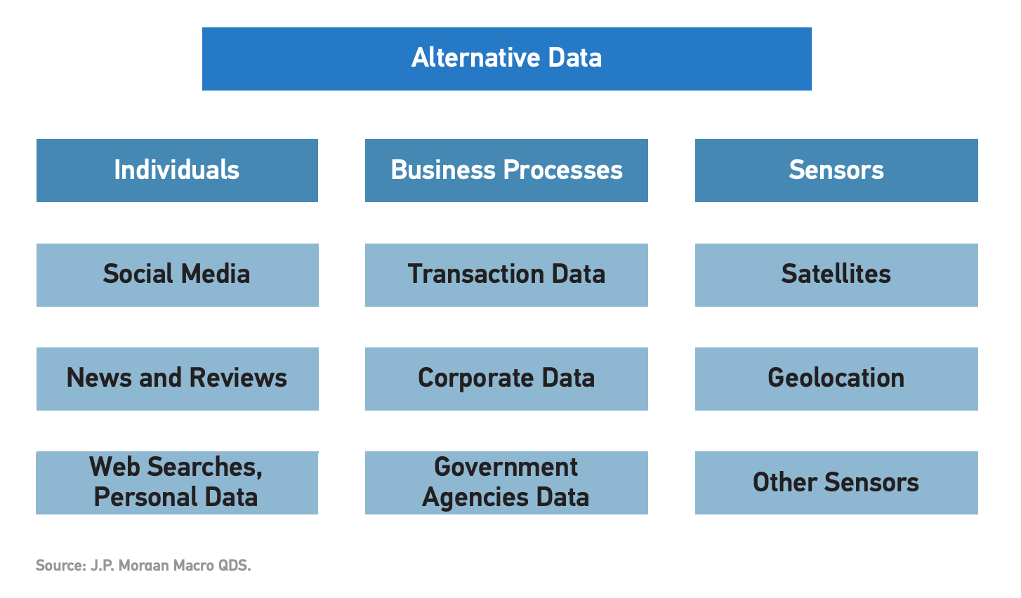 Collecting data for backtesting your trading strategies