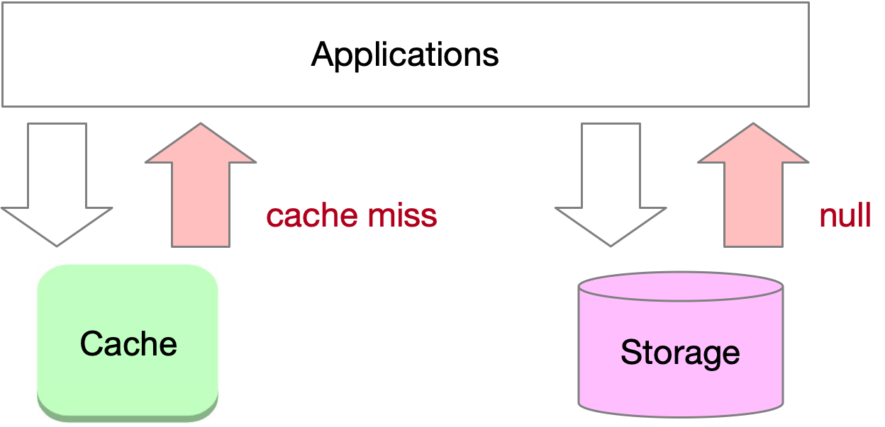 A Crash Course in Caching - Final Part - by Alex Xu A Crash Course in Caching - Final Part - by Alex Xu