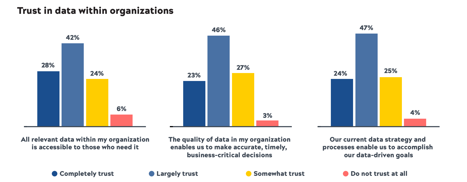The Cost of Dirty Data- How AI Projects Pay the Price