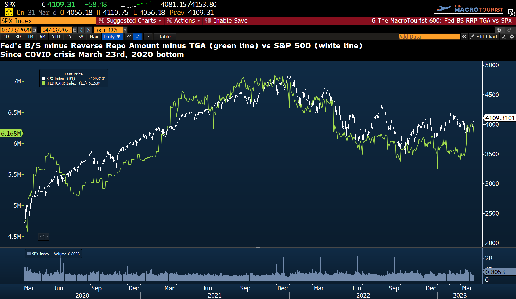 LIQUIDITY REVISITED - by Kevin Muir - The MacroTourist