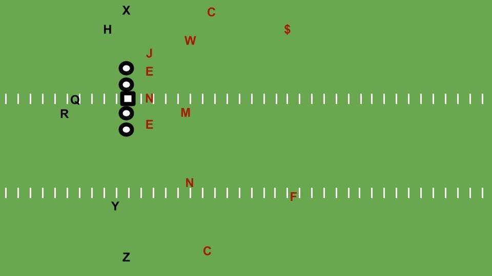 Why the Veer and Shoot has taken hold in the SEC