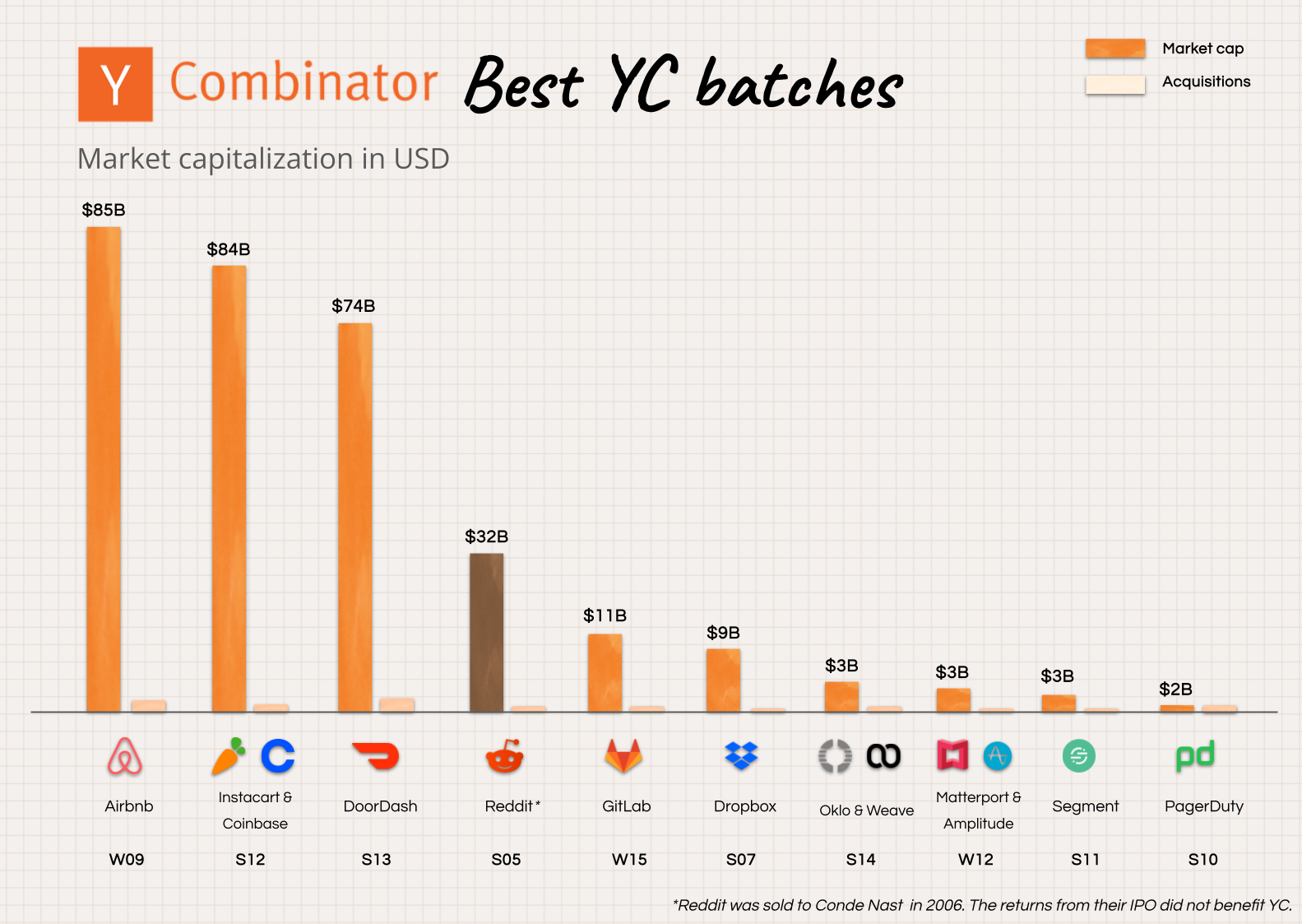 Pulling back the curtain on the magic of Y Combinator