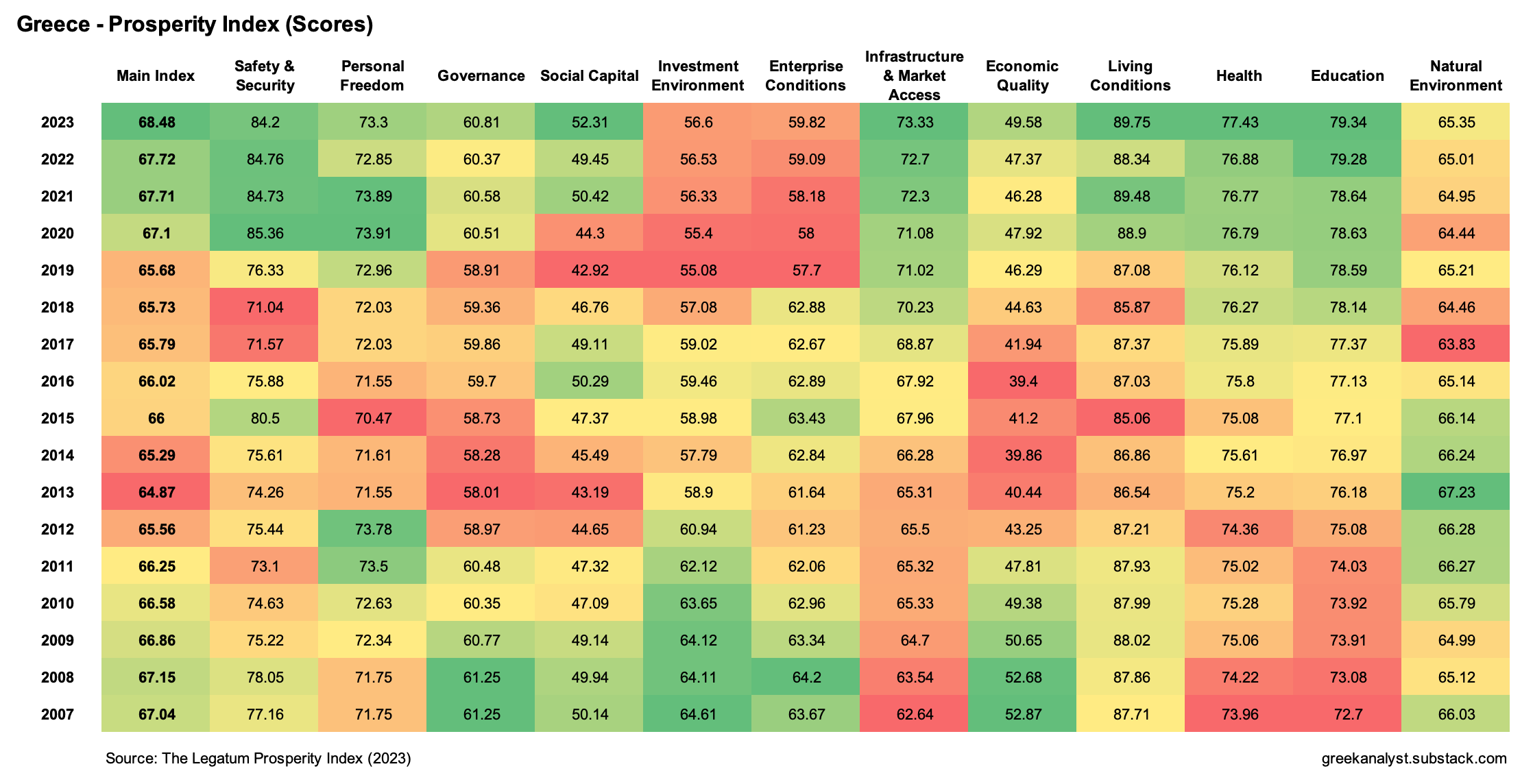 How prosperous is Greece? - The Greek Analyst
