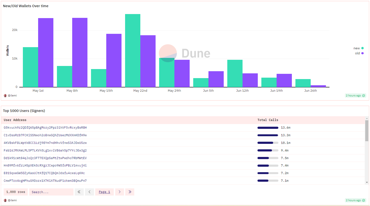 How To Analyze Any Solana Program In Five Minutes