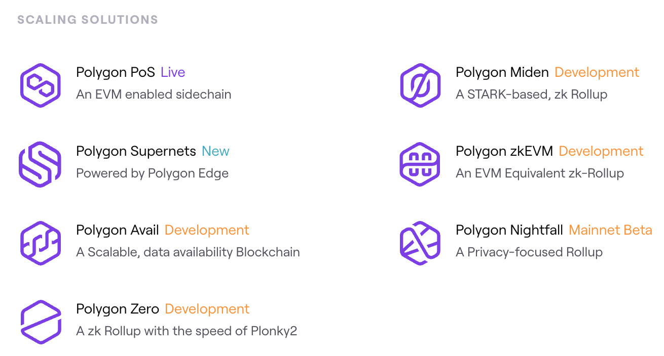 Ethereum’s Need for Scalability: Polygon vs. Arbitrum