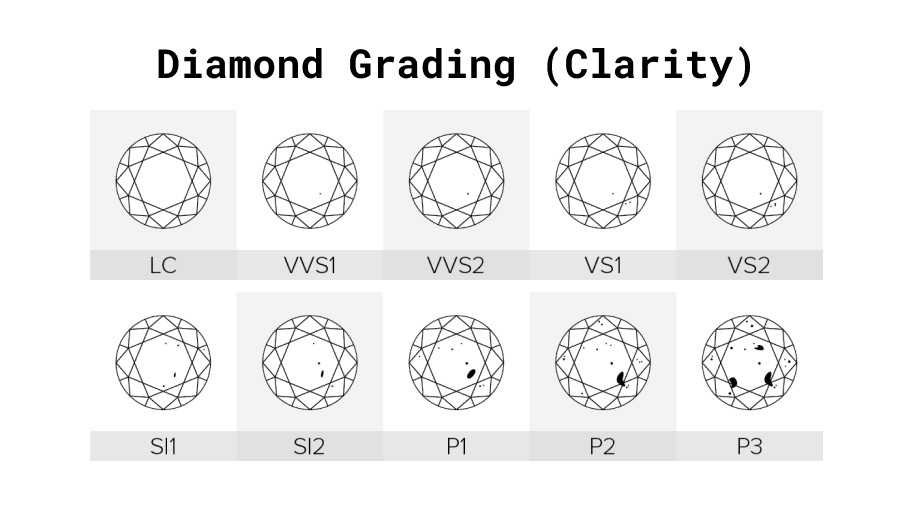 Lobbying, Emotions, and Diamonds - by Sid Jha - Snapshots