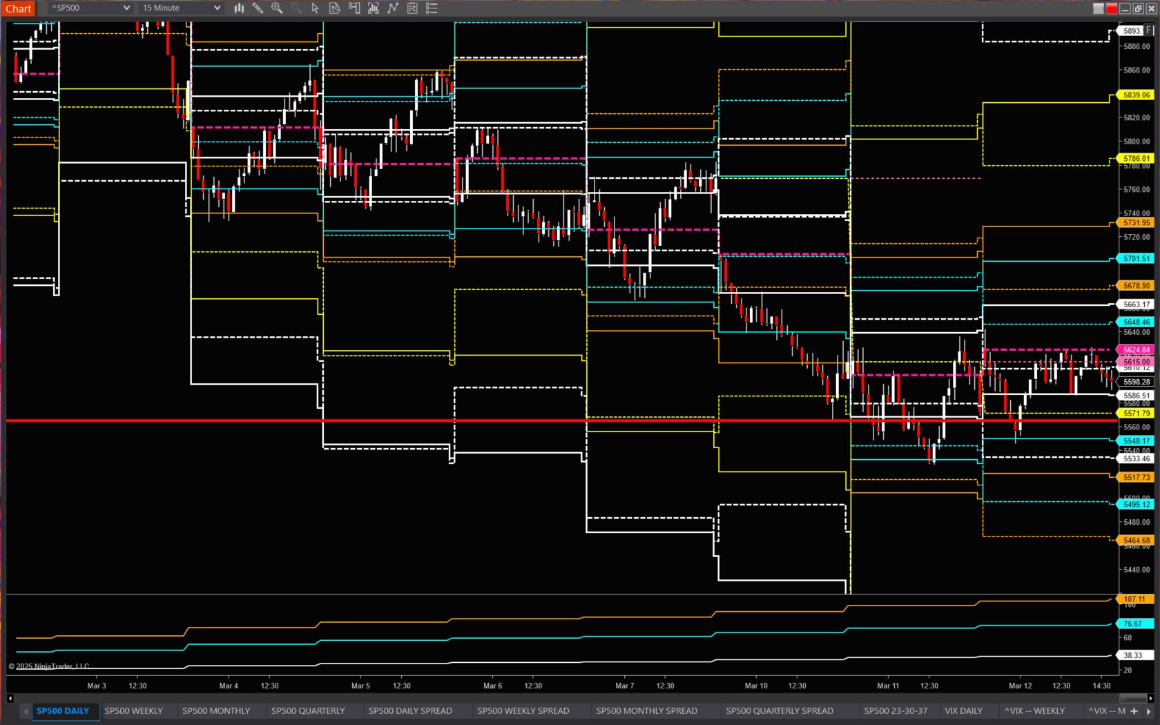 SPX LEVELS - by Julie Wade - JATS PT Points & Levels