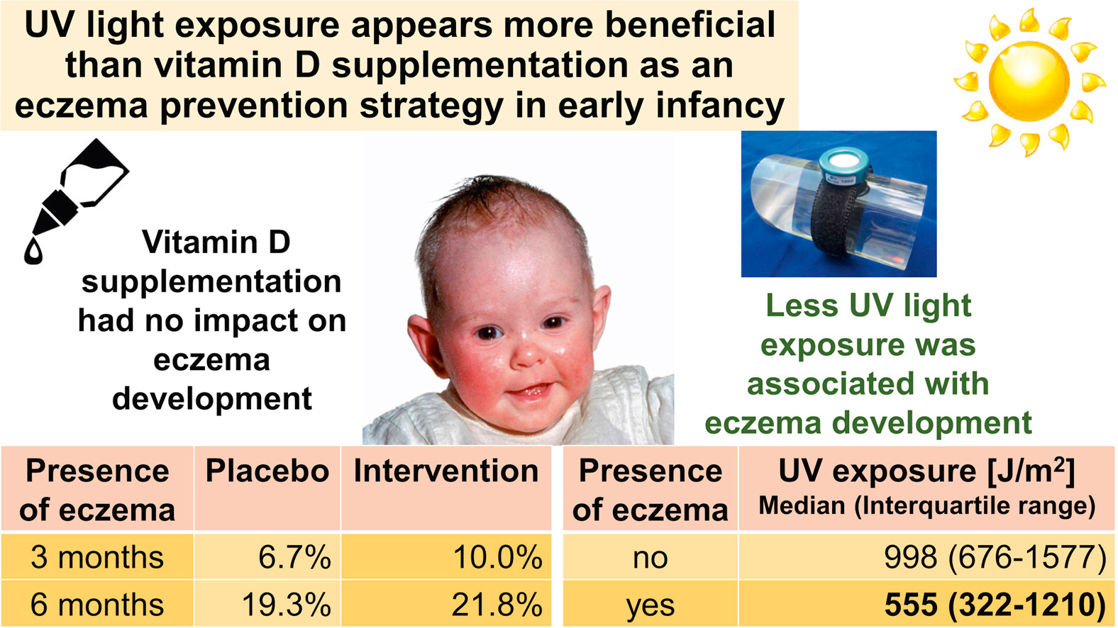 Nurturing baby’s solar callus - by Nikko Kennedy