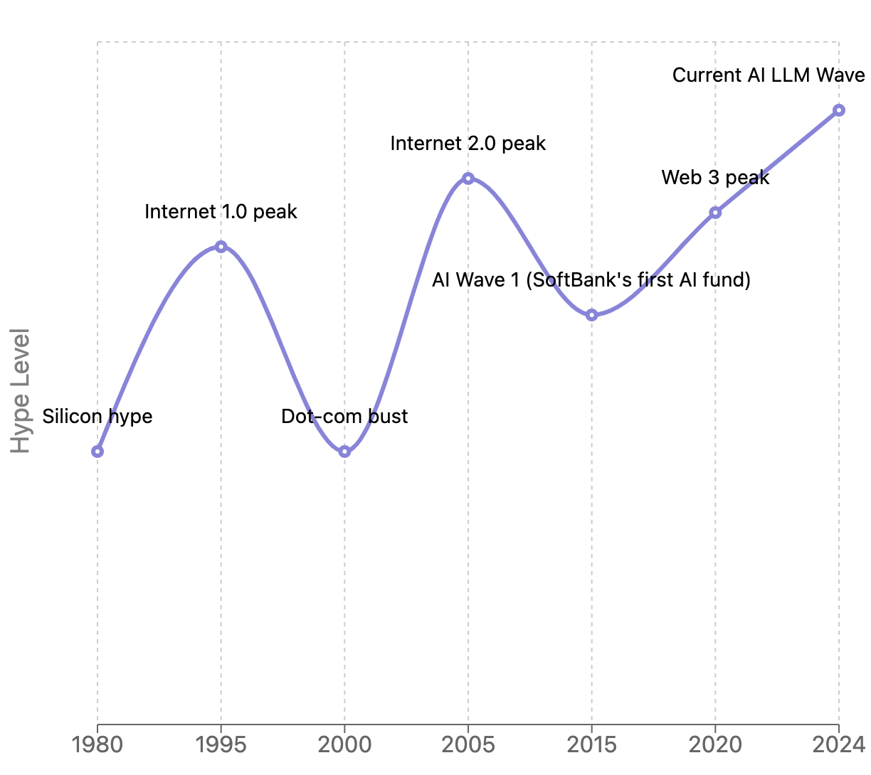 Unlocking the AI PM Dream: Your Roadmap to Success