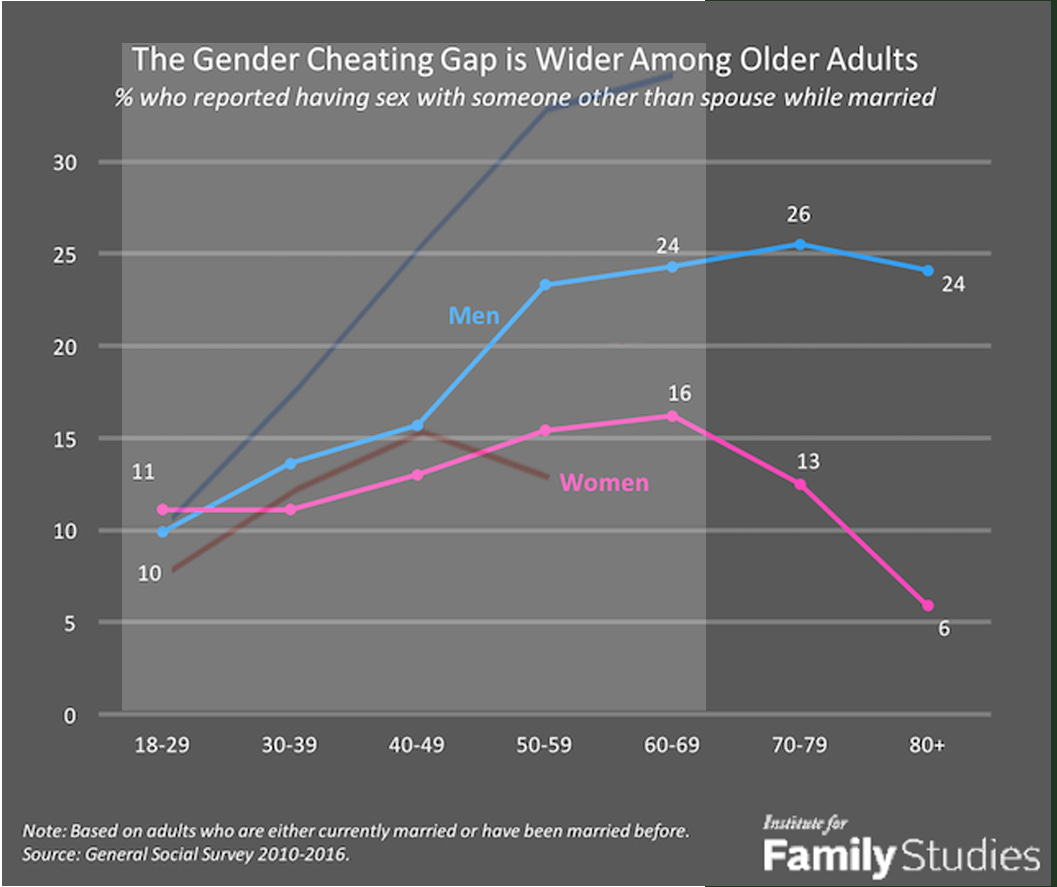 How much did selection bias impact my cheating rates?