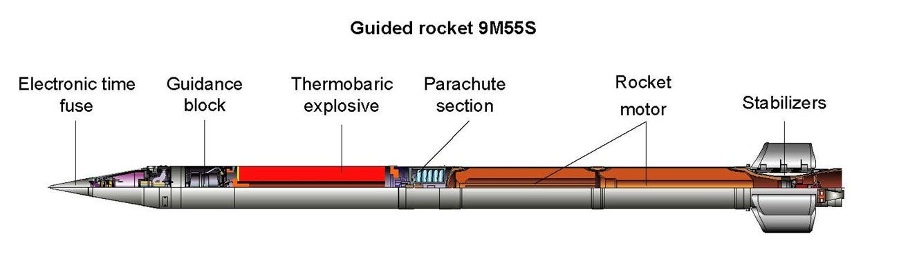 Thermobaric Weapons - by Mike Mihajlovic