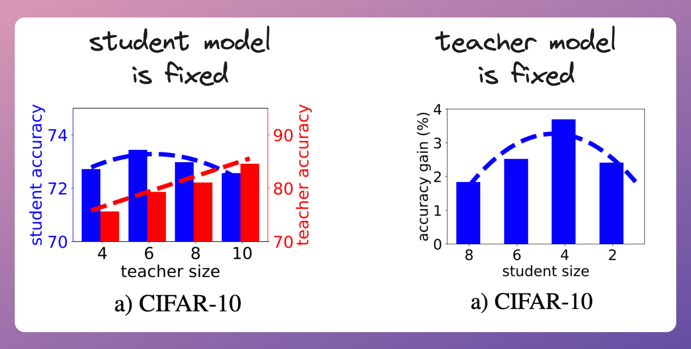 Knowledge Distillation with Teacher Assistant for Model Compression