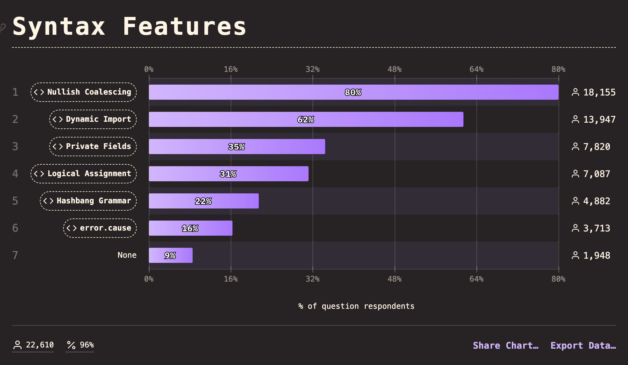 The Trends #4: Developers hate their job, but like to code outside work