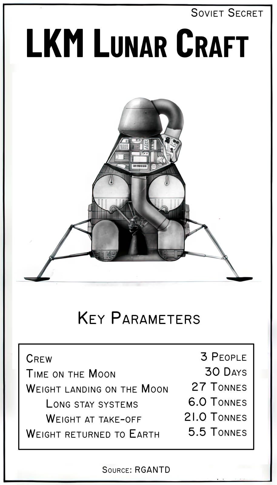 The final LK and LOK proposal, and LKM variants.