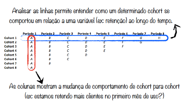 Desmistificando Cohort Analysis para um SaaS - SaaSholic